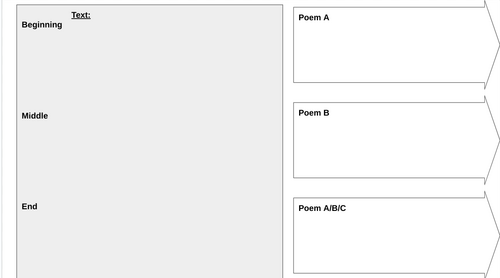 English Literature: A Level Essay Plans | Teaching Resources