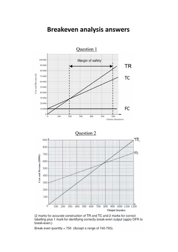 Break-Even Analysis Free Resources A-Level Business Studies | Teaching ...