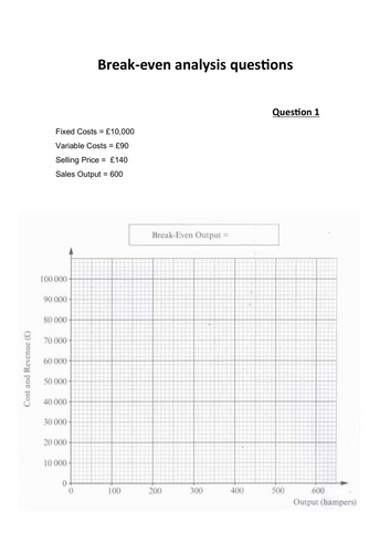Break-Even Analysis Free Resources A-Level Business Studies | Teaching ...