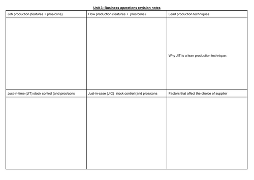 AQA GCSE Business Revision Notes booklets - great for exam prep or ...