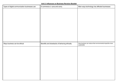 AQA GCSE Business Revision Notes booklets - great for exam prep or ...