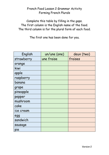 KS2 French All About Food - Lesson 2: What do you like? | Teaching ...