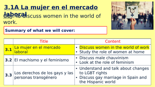 AQA A Level Spanish. 3.1A La mujer en el mercado laboral | Teaching ...