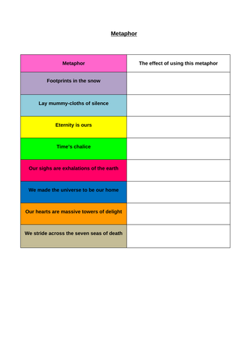 Poetry 'Goodbye' by Alun Lewis -Welsh Writers in English | Teaching ...