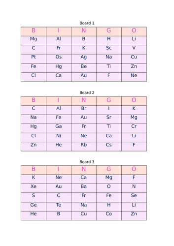 Easter Chemistry Quiz Game - Year 10/11/12 students - powerpoint quiz ...