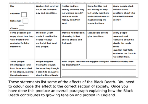 Peasants Revolt - Causes, Events, Consequences and investigation into ...