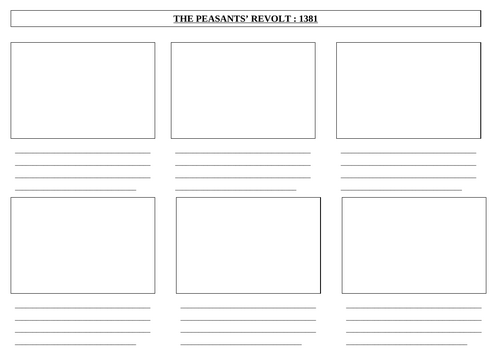Peasants Revolt - Causes, Events, Consequences and investigation into ...