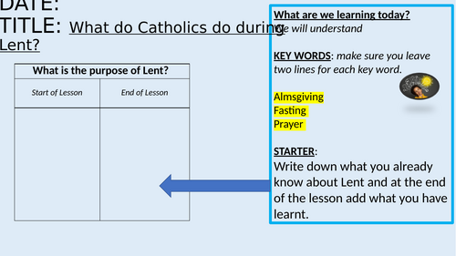 How do Catholics prepare for Lent? | Teaching Resources