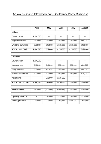 Cash Flow Forecast Worksheets Business GCSE/A-Level | Teaching Resources