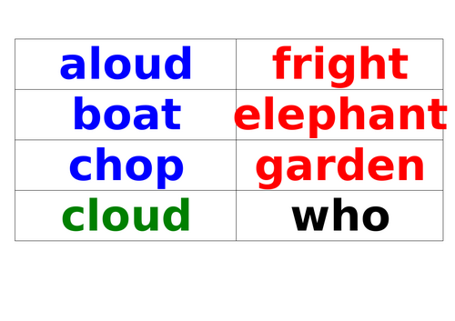 Year 1 - alphabetical order and using a dictionary (with resources ...
