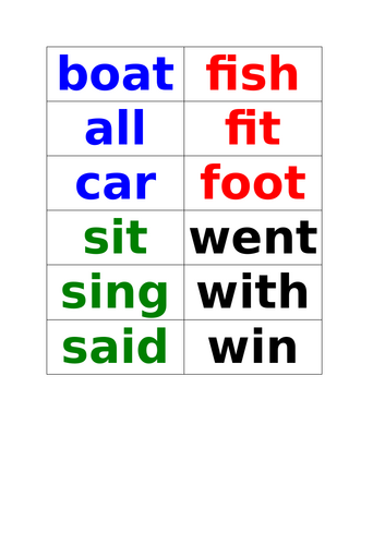 Year 1 - alphabetical order and using a dictionary (with resources ...