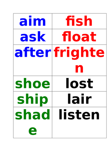 Year 1 - alphabetical order and using a dictionary (with resources ...