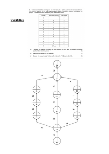 Critical Path Analysis Mini Workbook A-Level Business | Teaching Resources