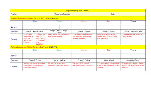 Year 2 - Great Fire of London English Unit - week 1 | Teaching Resources