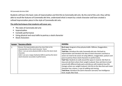 KS3 Commedia del Arte SOW and resources | Teaching Resources