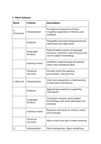 KS3 Dystopian Literature SOL | Teaching Resources