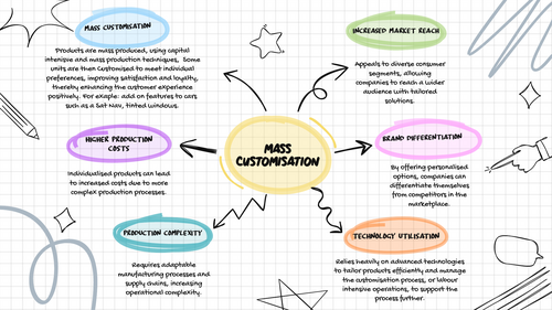 Topic 4: Operations Management revision mind maps | Teaching Resources