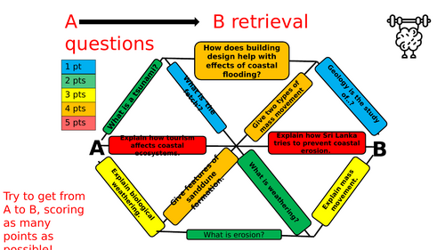 GCSE Geography - Coast, 13 revision pages of retrieval practice ...