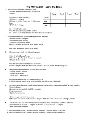 GCSE Two Way Tables - draw yourself | Teaching Resources