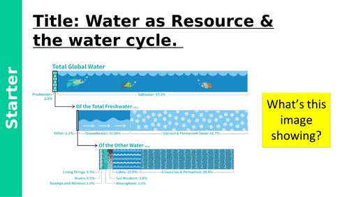 Unit 4. Water and its Management CIE IGCSE Environmental Management ...