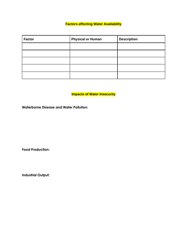 Unit 4. Water and its Management CIE IGCSE Environmental Management ...