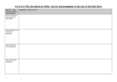4.3 The role played by Hitler in the rise of the Nazi Party | Teaching ...