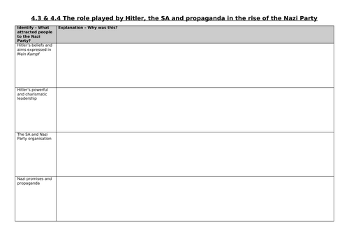 4.3 The role played by Hitler in the rise of the Nazi Party | Teaching ...