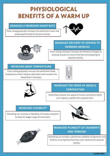 R180- Sports Injuries TA2 Revision (Posters) | Teaching Resources