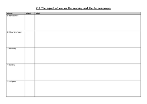 7.2 The impact of the changes the Nazis made to the economy | Teaching ...
