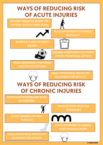 R180- Sports Injuries TA3 Revision (Posters) | Teaching Resources