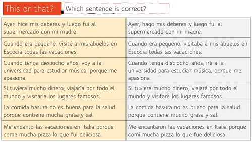 GCSE Spanish revision starters and group activities | Teaching Resources