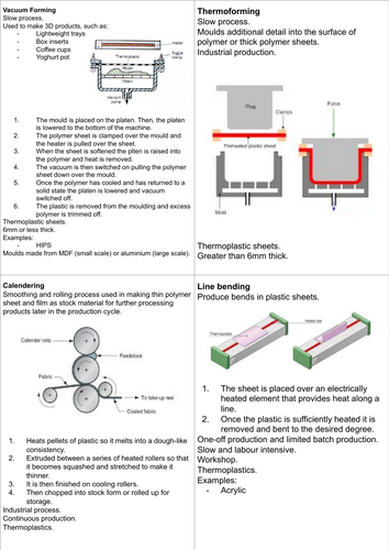 AQA A-Level Design technology | Teaching Resources