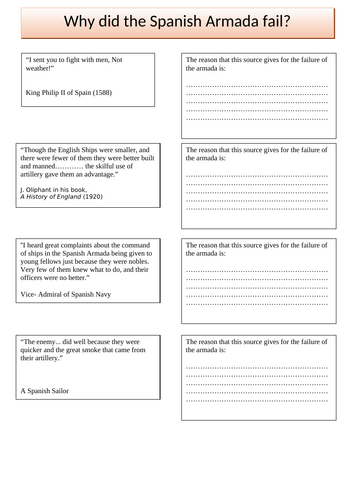 The Spanish Armada - Causes, Events and Consequences | Teaching Resources