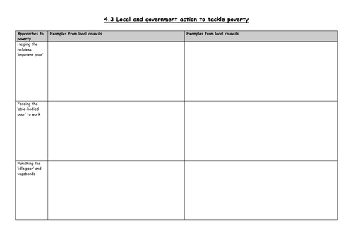 4.3 Government action to tackle poverty | Teaching Resources