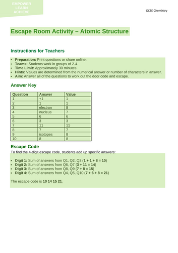Atomic Structure Escape Room Activity | Teaching Resources