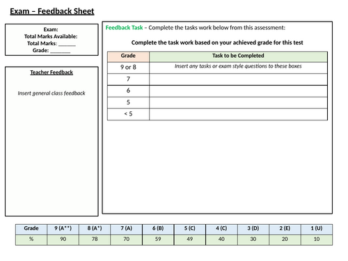 Whole Class Exam Feedback Sheet | Teaching Resources