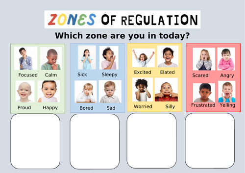 Zones of regulation visual display | Teaching Resources