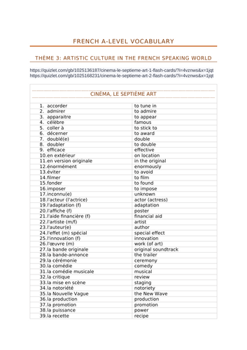 AQA French A-Level Vocabulary Lists Theme 3 Artistic Culture in the ...