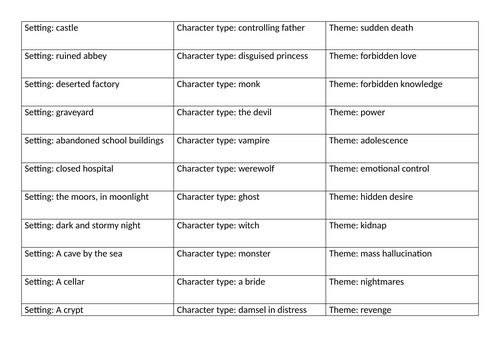 The Picture of Dorian Gray creative writing scheme of work | Teaching ...