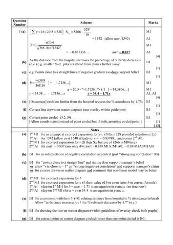 Statistics 1 Correlation and Regression Past Paper Questions | Teaching ...