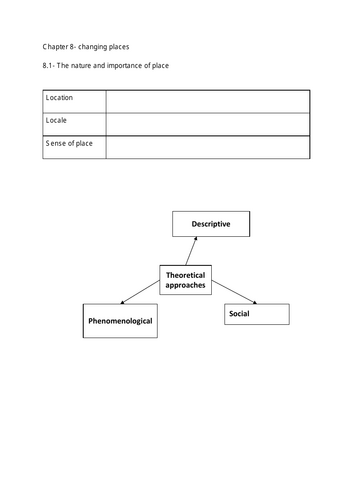 AQA Changing Places revision booklet- A Level Geography | Teaching ...