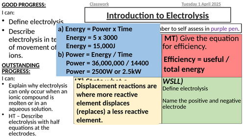 AQA Chemistry - C4.6 Electrolysis | Teaching Resources