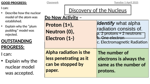 AQA Physics - P4.7 Atomic Structure | Teaching Resources