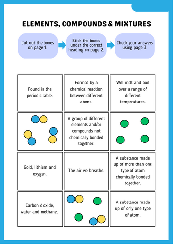 element, compound and mixture match up cards | Teaching Resources