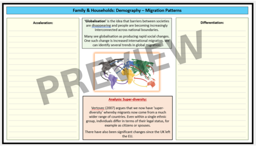 Sociology – Family & Households: Demography | Teaching Resources
