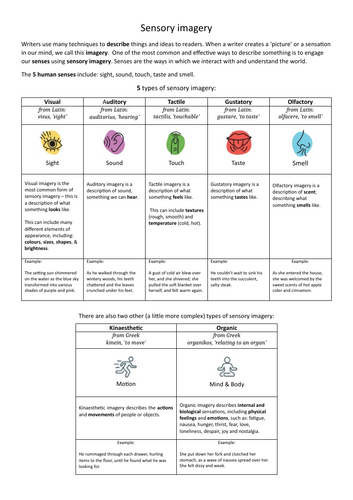 Sensory Imagery: Identifying, Analysing and Using | Teaching Resources