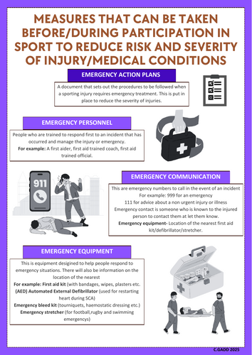 R180- Sports Injuries TA4 Revision (Posters) | Teaching Resources