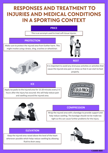 R180- Sports Injuries TA4 Revision (Posters) | Teaching Resources