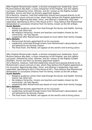 Sunni and Shia Split | Teaching Resources