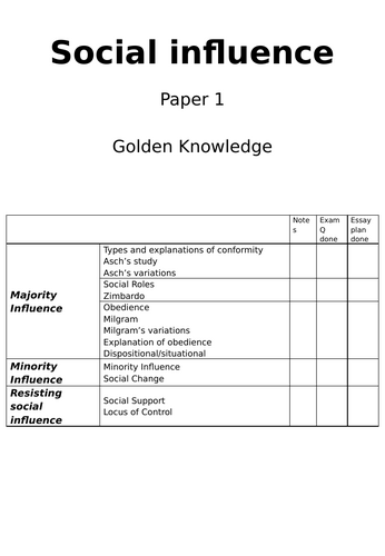 Social influence revision booklet | Teaching Resources